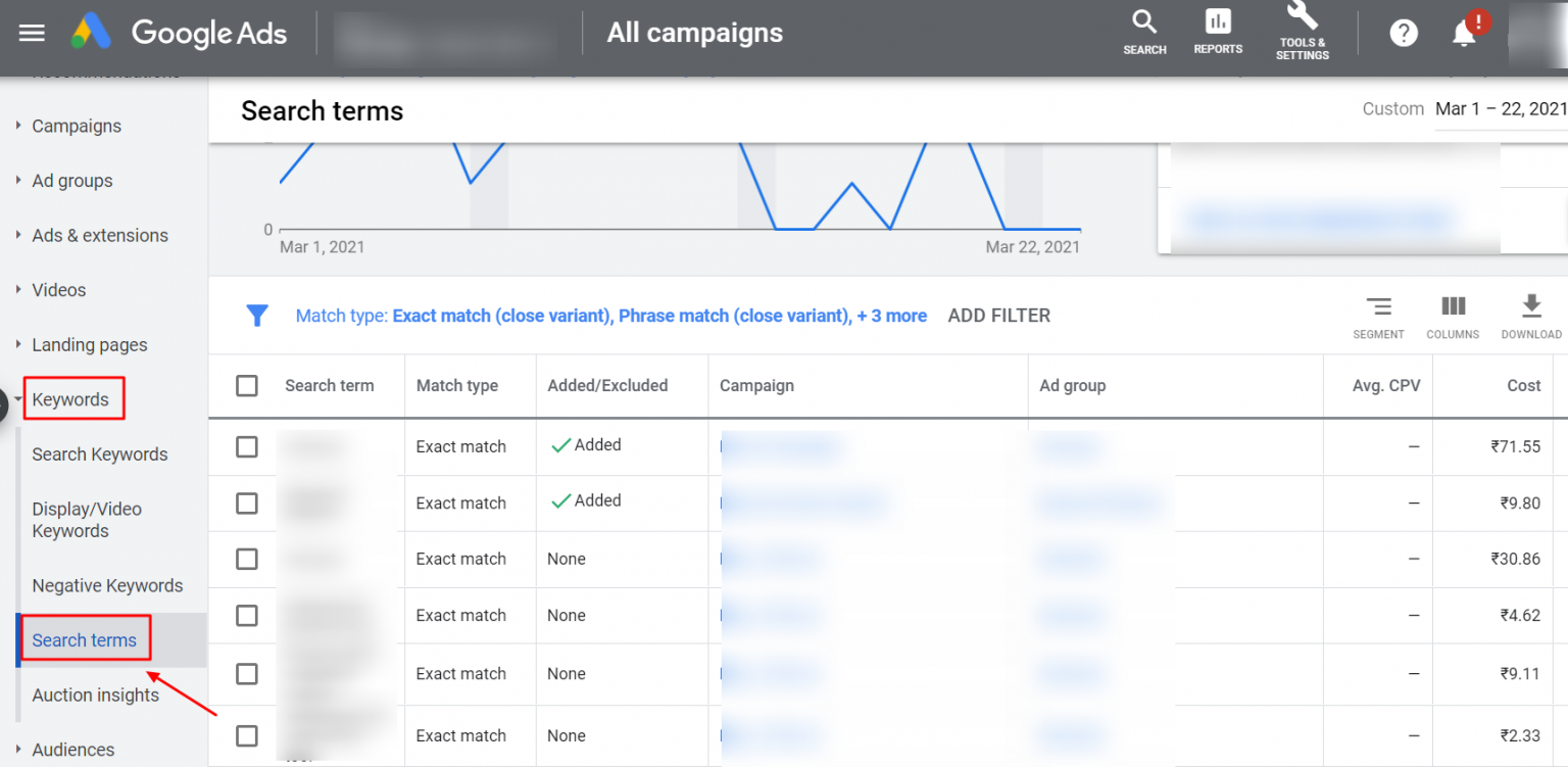 How To Identify Negative Keywords Through Google Ads Search Terms ...