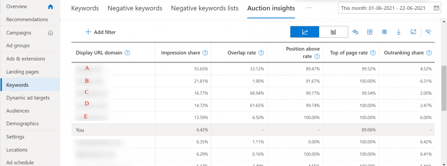 How & Why To Check Your Keyword's Ranking In Bing? - Karooya