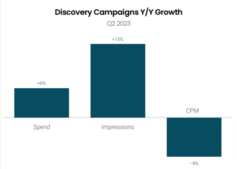 Digital Ads Benchmark Report By Tinuiti | Q2 2023 | Key Highlights ...