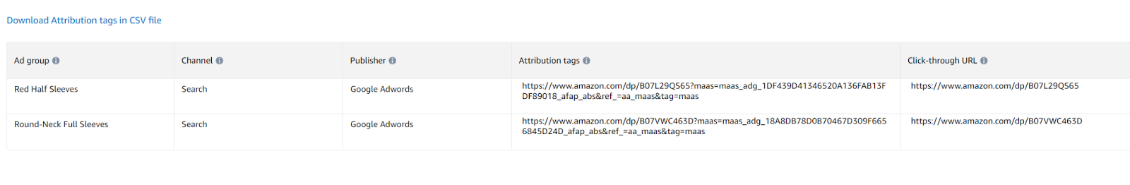 Step-by-Step Guide to Integrating Amazon Attribution for Google Ads ...