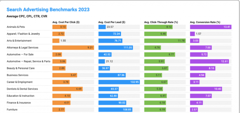 Quarterly Roundup | Top PPC News | Q1 2024 - Karooya