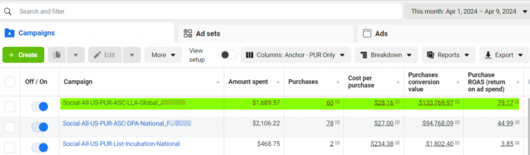 PPCChat | Explaining Confusing & Confounding Things In PPC | 9th April 2024 - Karooya